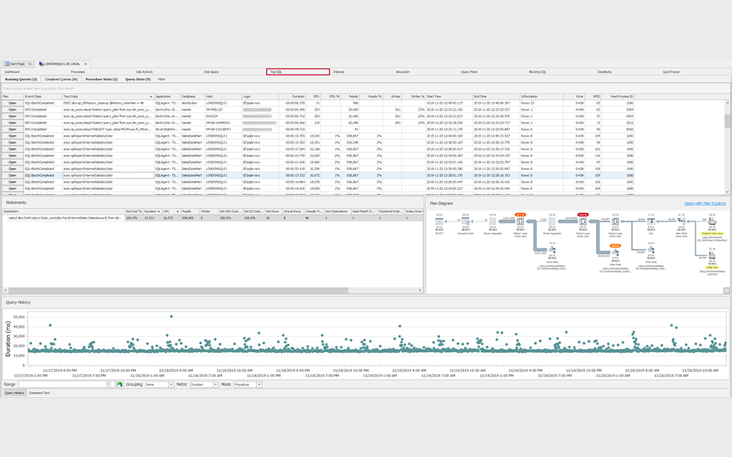 Ssas Performance Monitoring