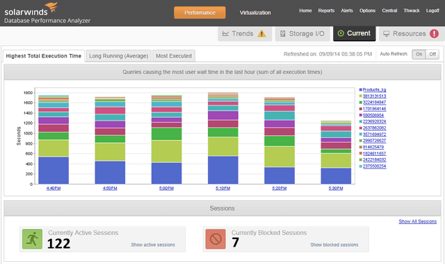 Improve Database Performance No Hardware Required