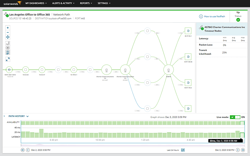 NetPath - Easy Visual Network Path Analysis | SolarWinds