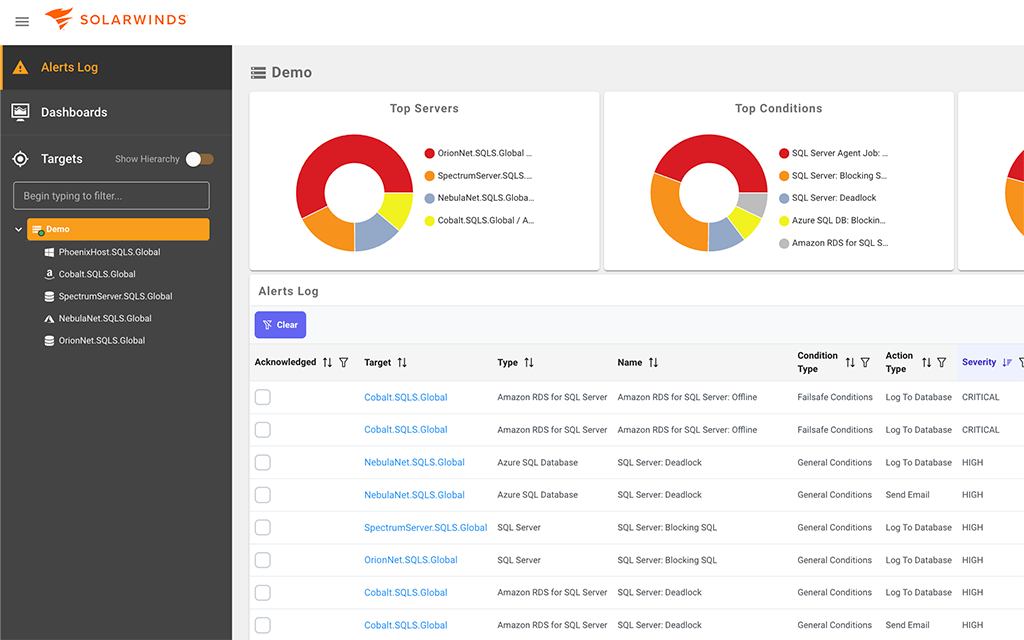 SolarWinds SQL Sentry for Azure SQL DB per database (1500 to 5000 instances) - 106223 - Annual ...
