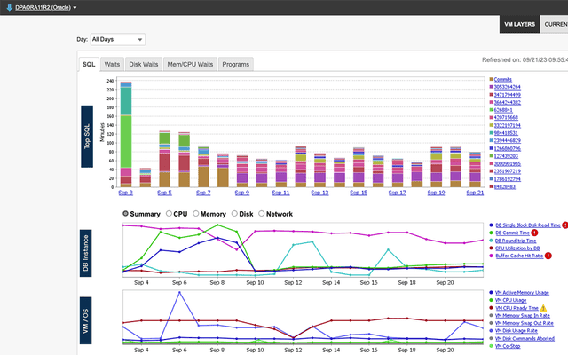 Database Performance Monitoring Solarwinds