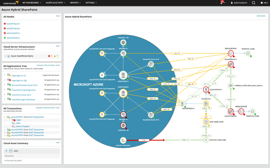 Hybrid Cloud Monitoring | SolarWinds