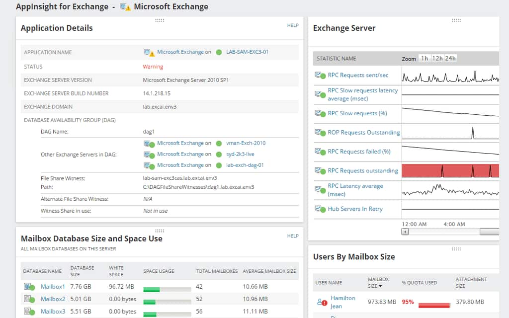 Exchange Monitoring Tool - Monitor Server Performance | SolarWinds