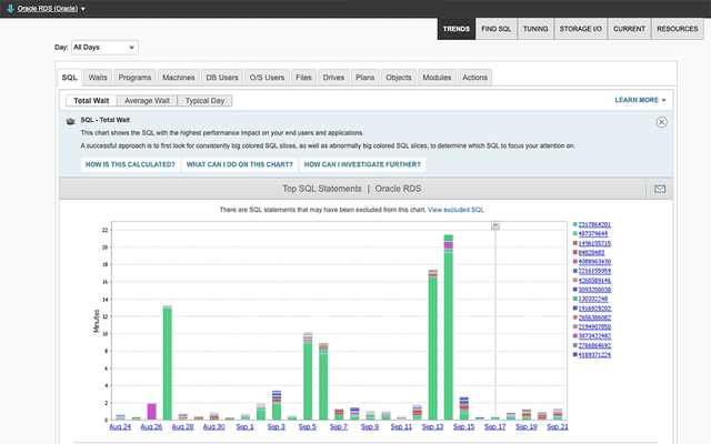 Diagnose database issues faster | SolarWinds Diagnose database issues faster | SolarWinds