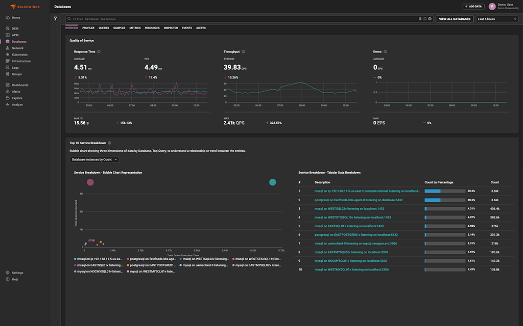 SolarWinds Observability SaaS | SolarWinds