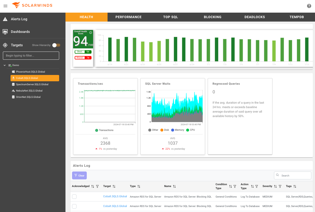 RDS for SQL Server | SolarWinds