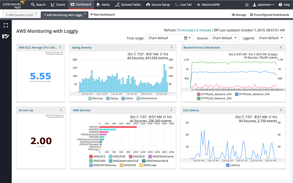 Loggly - Log Management Tools | SolarWinds