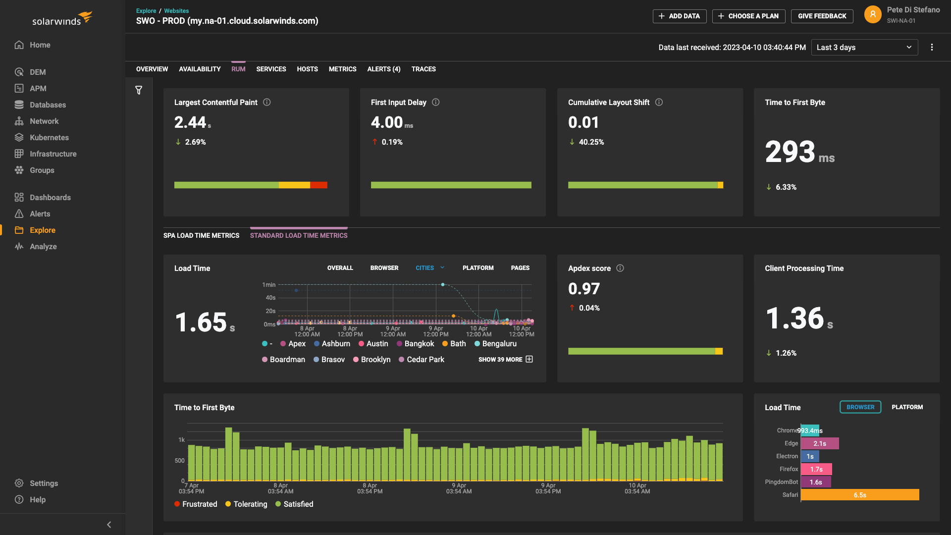 Real User Monitoring | SolarWinds Observability