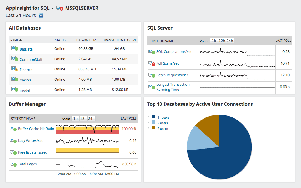 Java Monitoring Tool And Application Performance Monitor Solarwinds