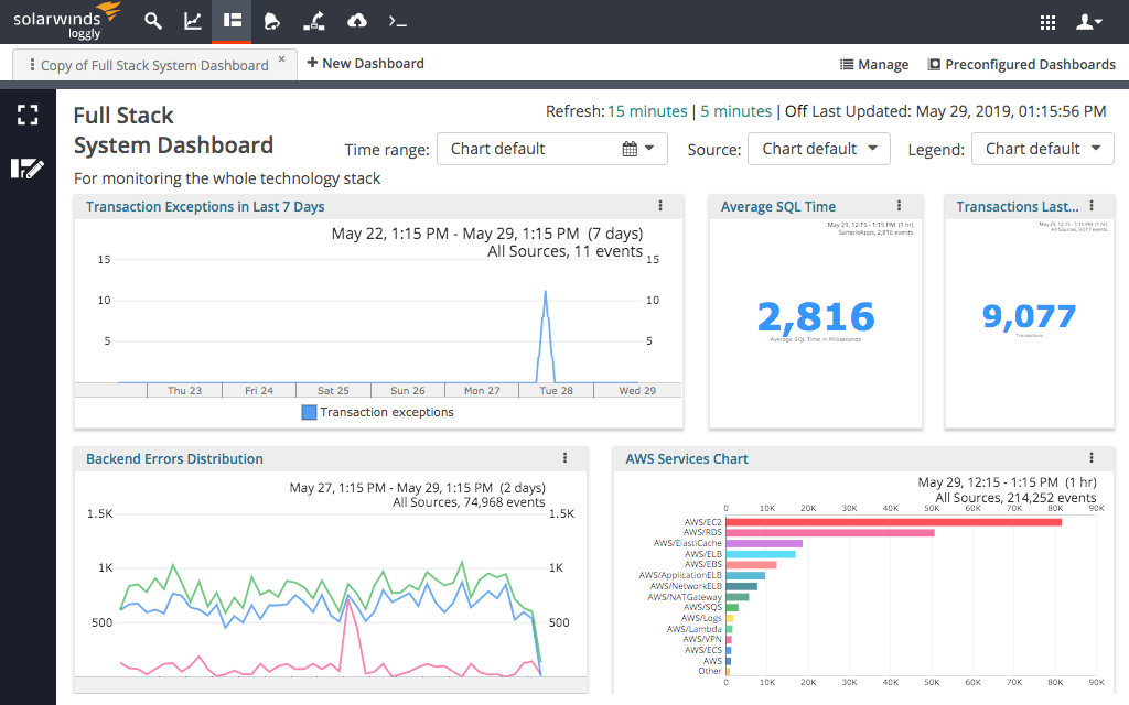 Loggly - Log Management Tools | SolarWinds