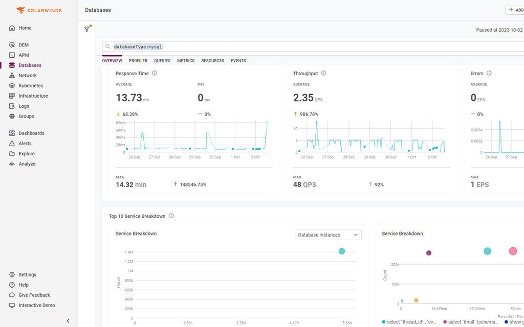 Improve Database DevOps and Engineering Team Efficiency | SolarWinds