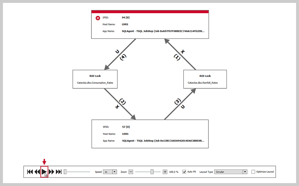 SQL Server on Linux | SolarWinds