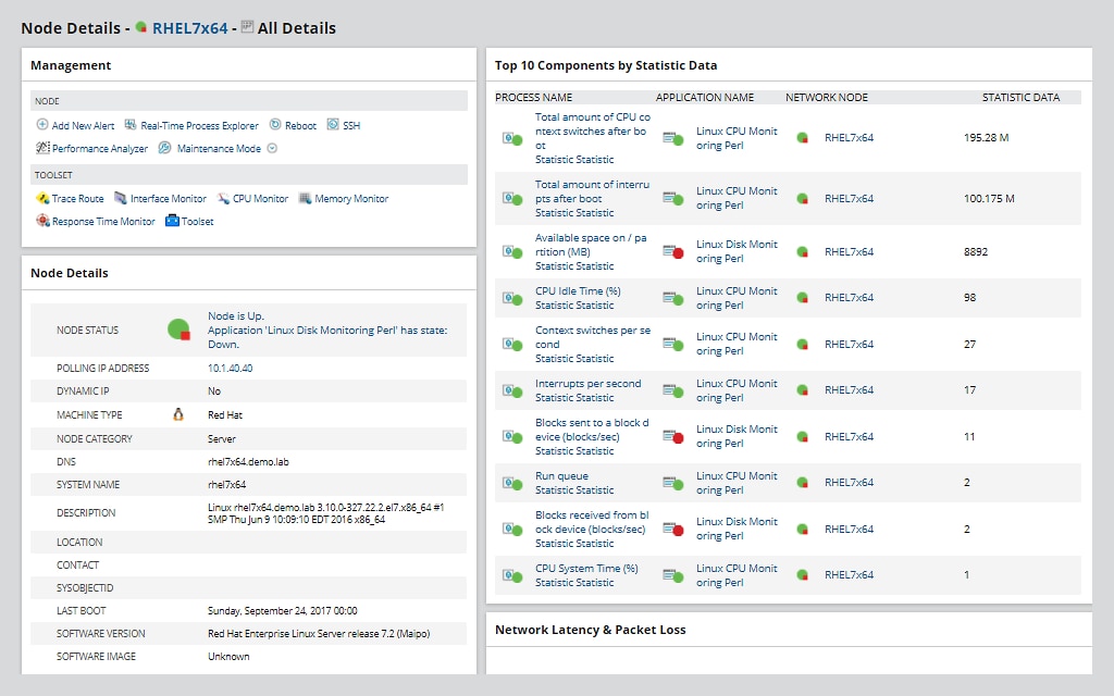 Red Hat Linux Performance Monitoring Tool - RHEL | SolarWinds
