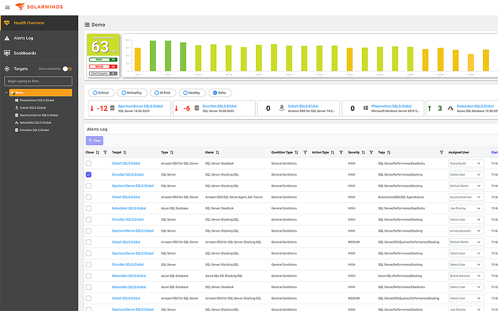 SQL Server Unused Index Monitoring | SolarWinds