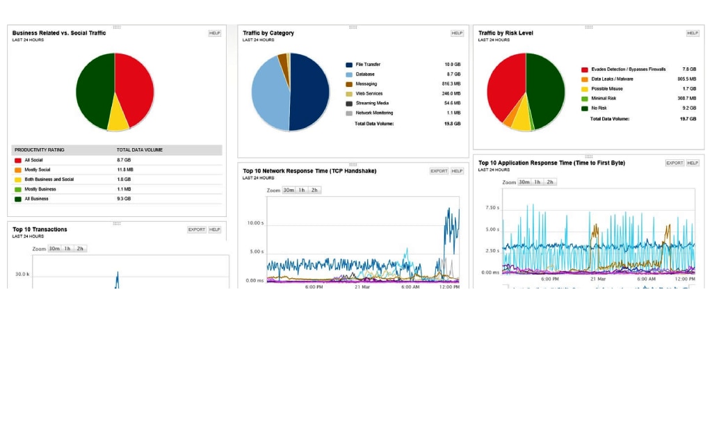 Network Sniffer - Network & App Sniffing Tool | SolarWinds