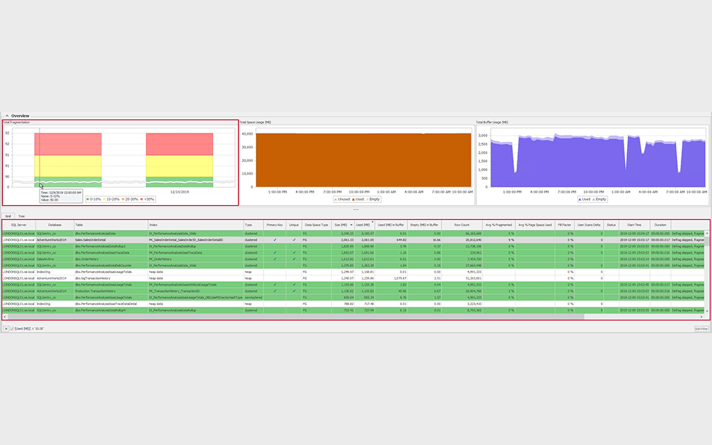 SQL Server Index Analysis | SolarWinds