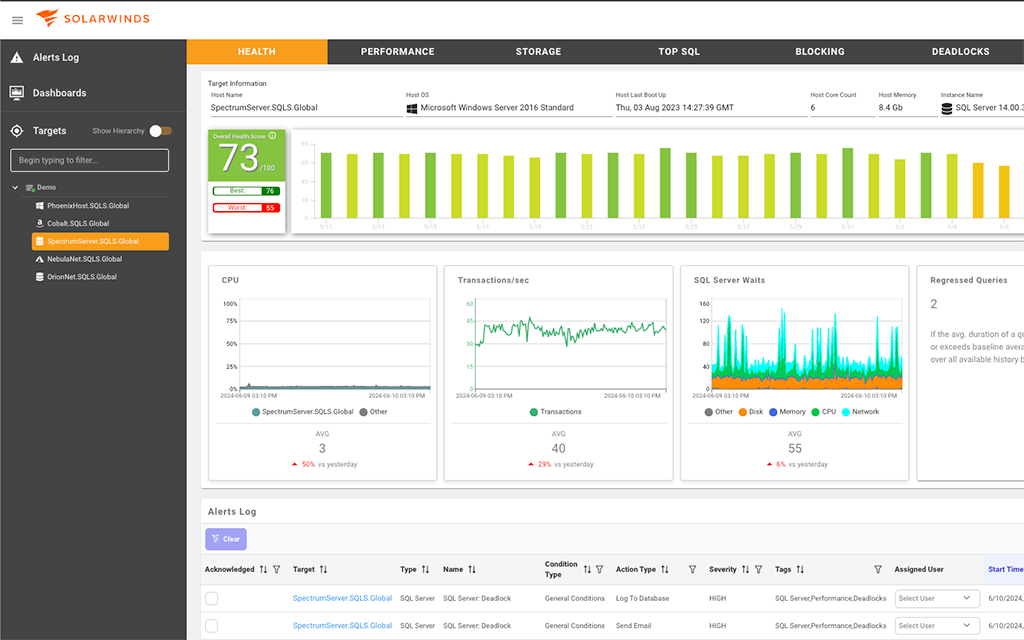 SolarWinds SQL Sentry for Azure SQL DB per database (50 to 74 instances) - 106215 - Annual ...