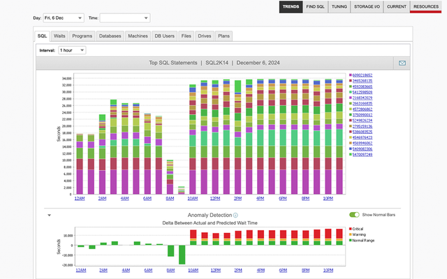 Diagnose database issues faster | SolarWinds Diagnose database issues faster | SolarWinds