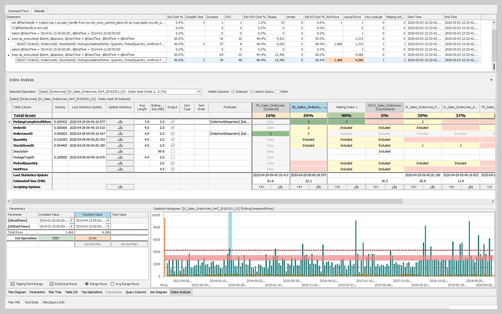 SQL Sentry Features | SolarWinds