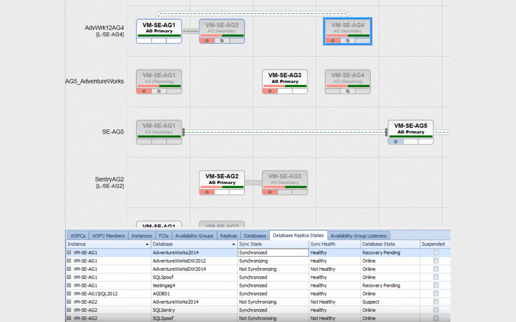 Supervisión de grupos de disponibilidad AlwaysOn de MS SQL | SolarWinds