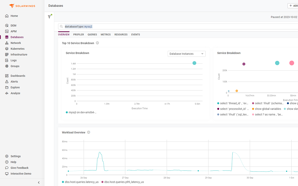 Troubleshoot and Diagnose Database Outages | SolarWinds