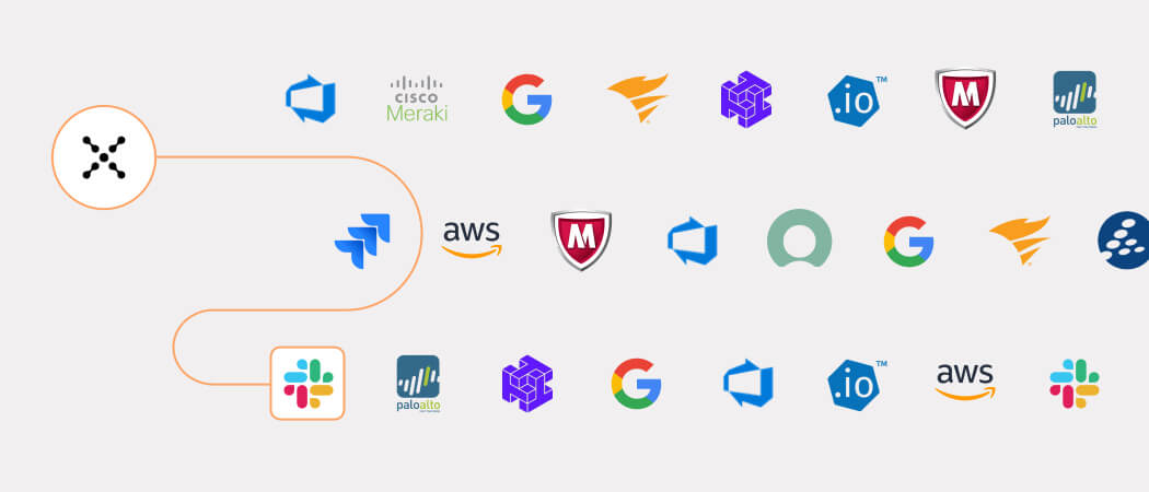 Platform | The Axonius Asset Cloud