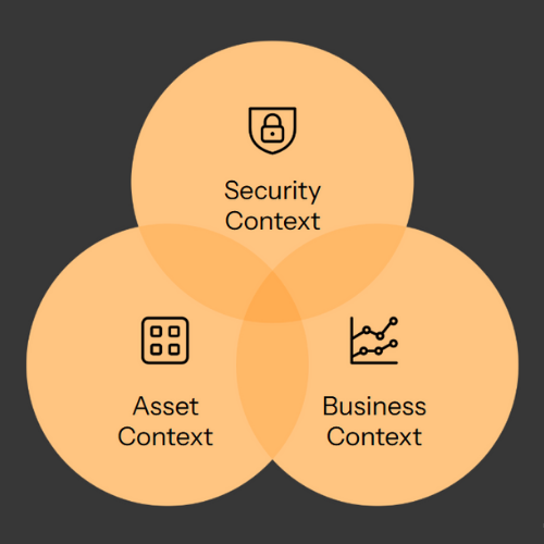 The Actionability Platform for Intelligent Action | Axonius.com