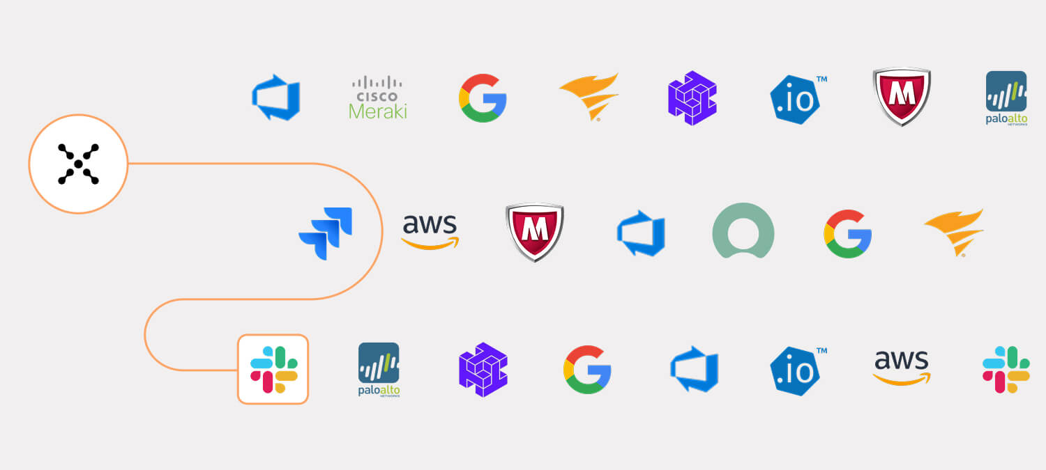 Platform | The Axonius Asset Cloud
