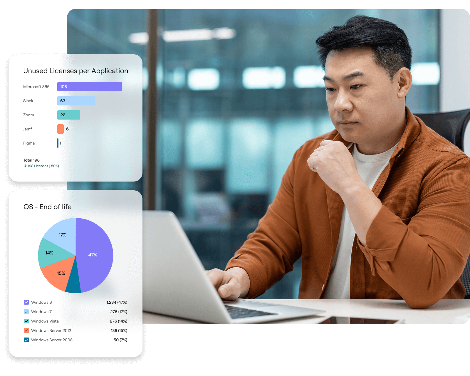 Axonius | Solutions |Reduce IT Licensing Costs
