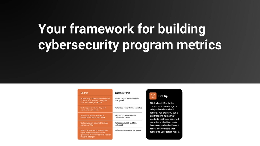 Your Framework for Building Cybersecurity Program Metrics | Axonius