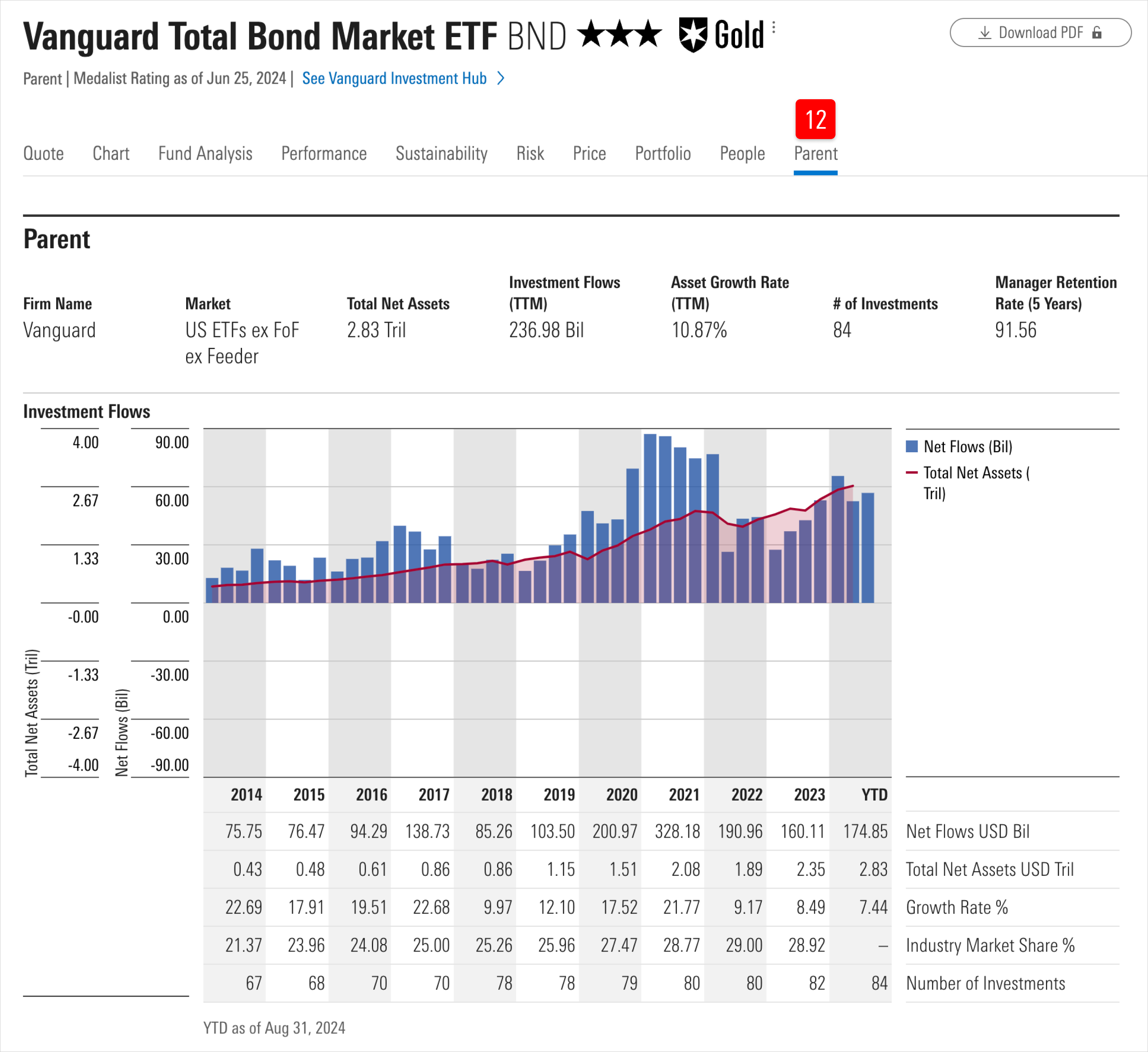 ETF quote page | Help | Morningstar