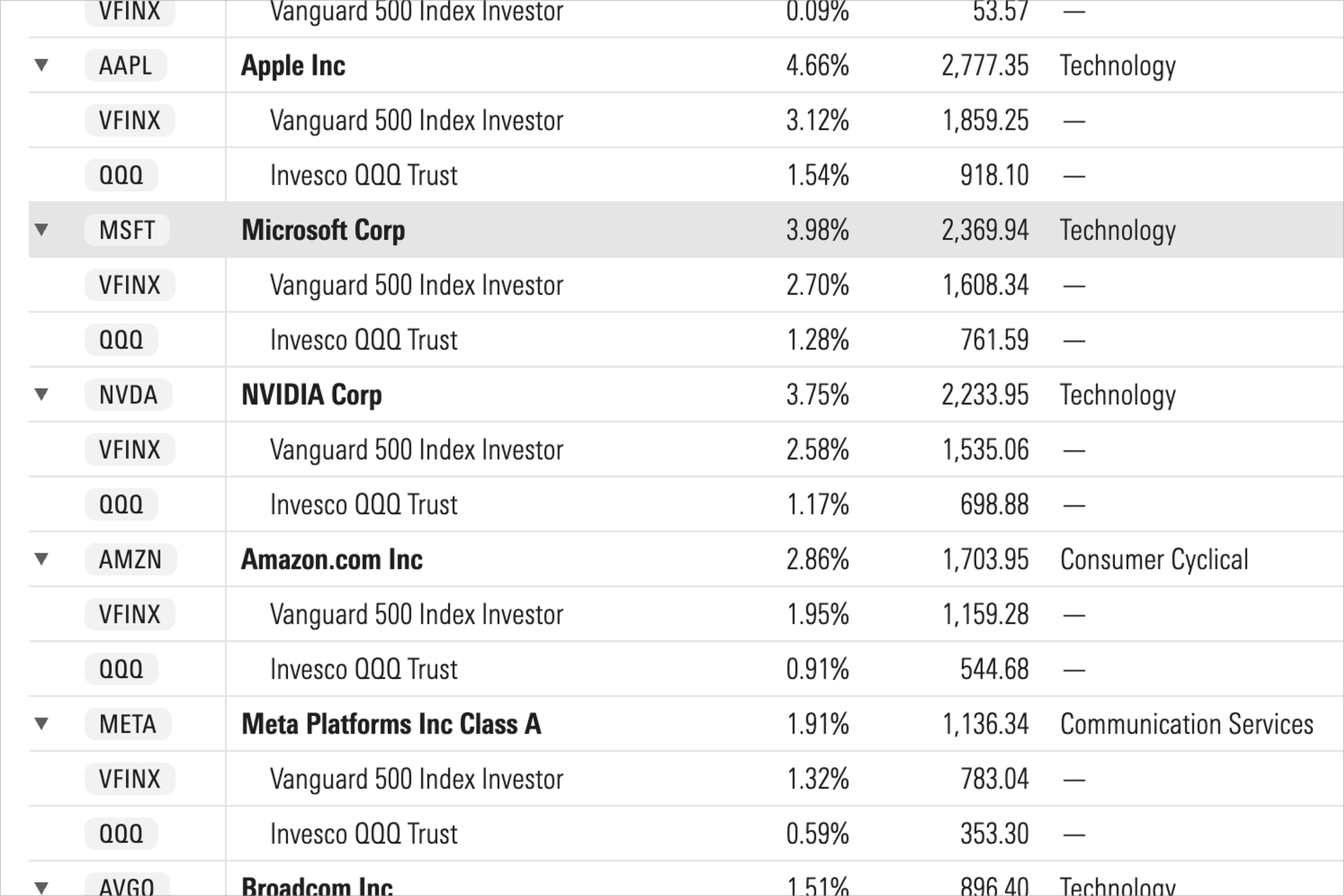 Stock Intersection | Help | Morningstar