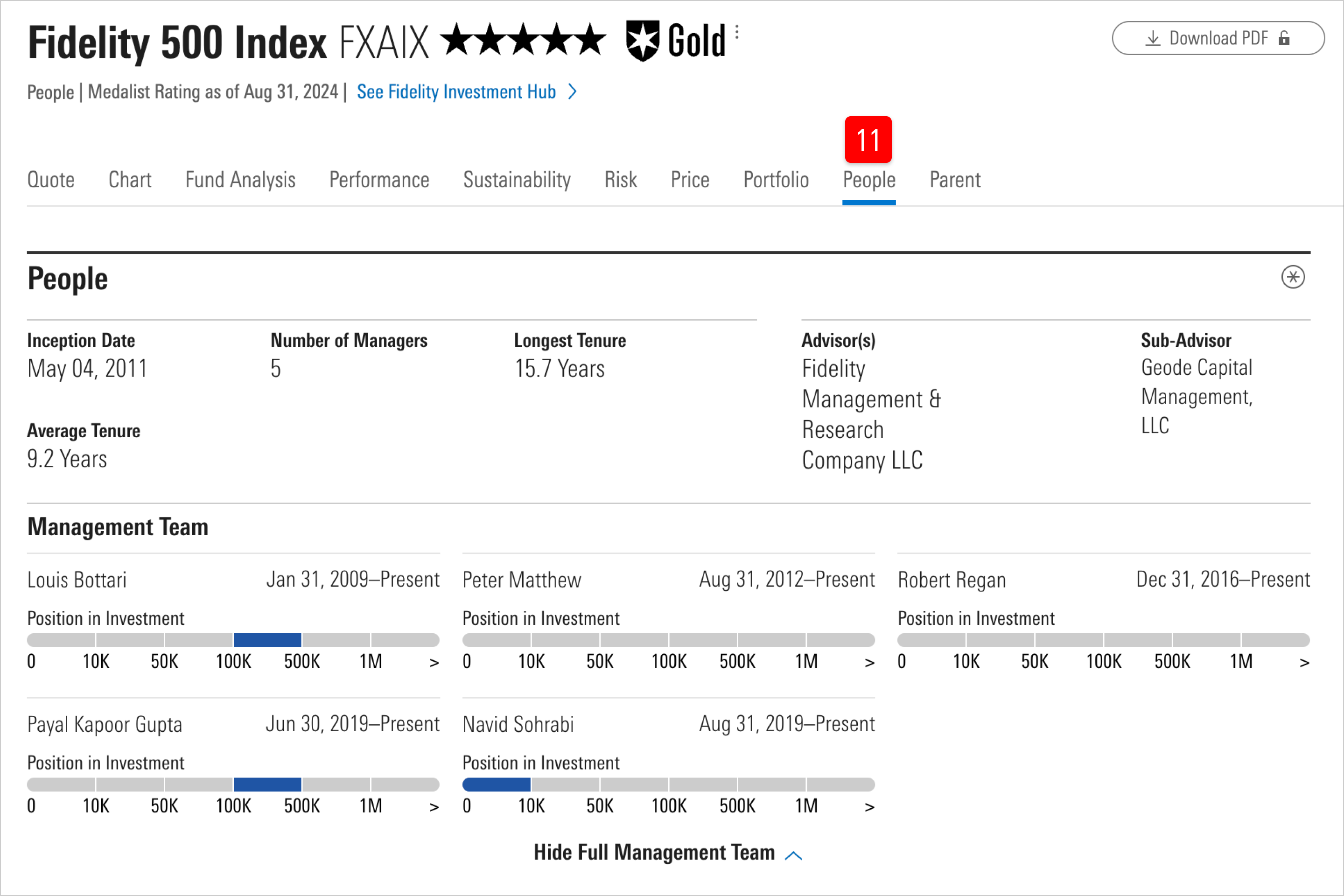 Mutual fund quote page | Help | Morningstar