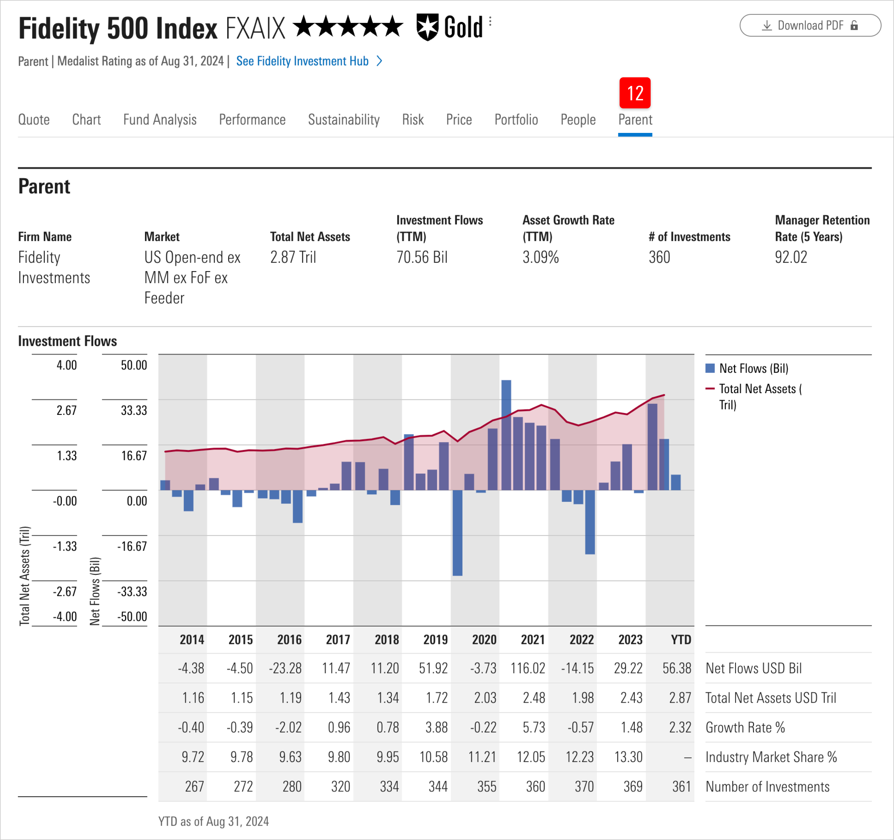 Mutual fund quote page | Help | Morningstar