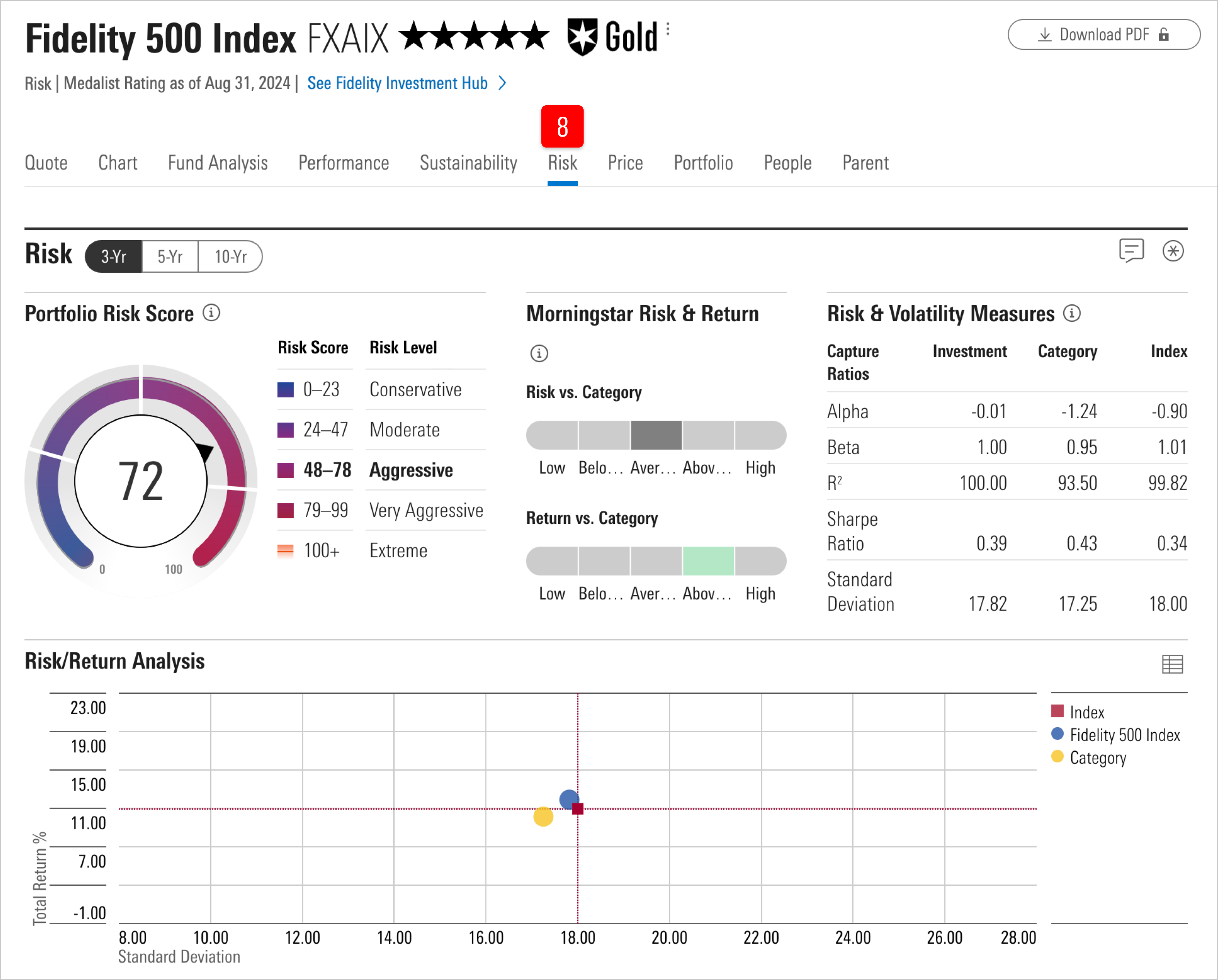Mutual fund quote page | Help | Morningstar