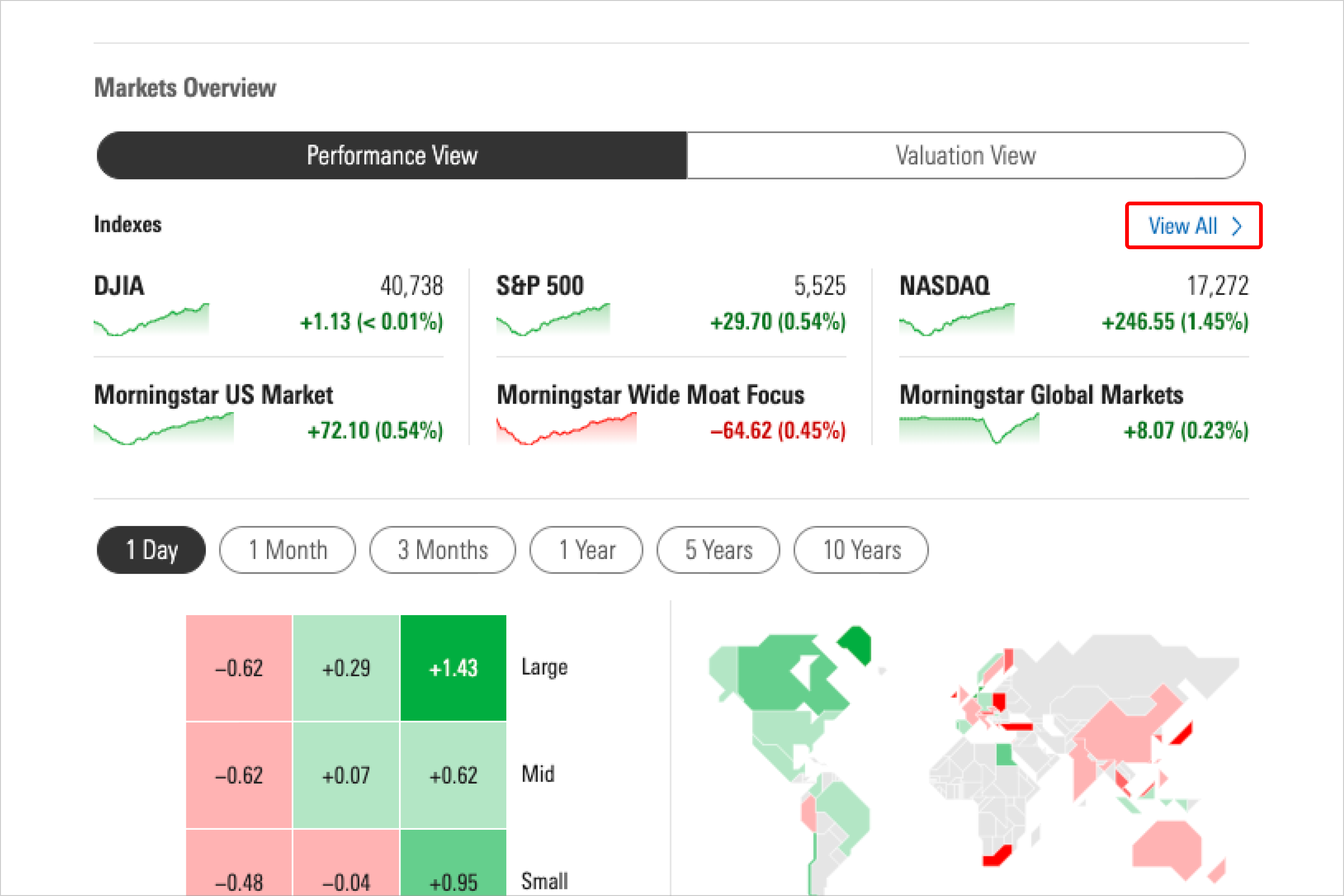 Intro to Markets | Help | Morningstar