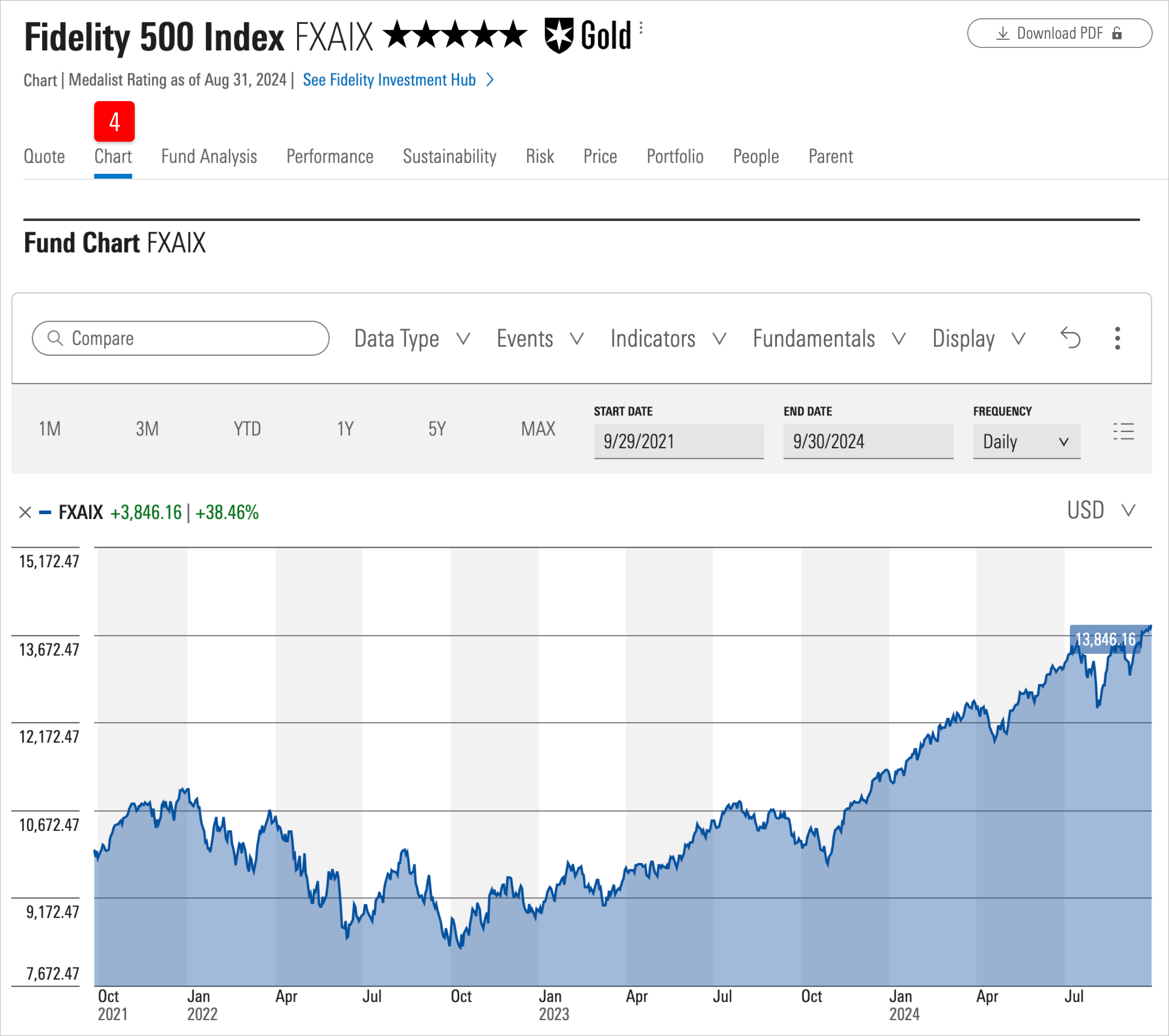 Mutual fund quote page | Help | Morningstar