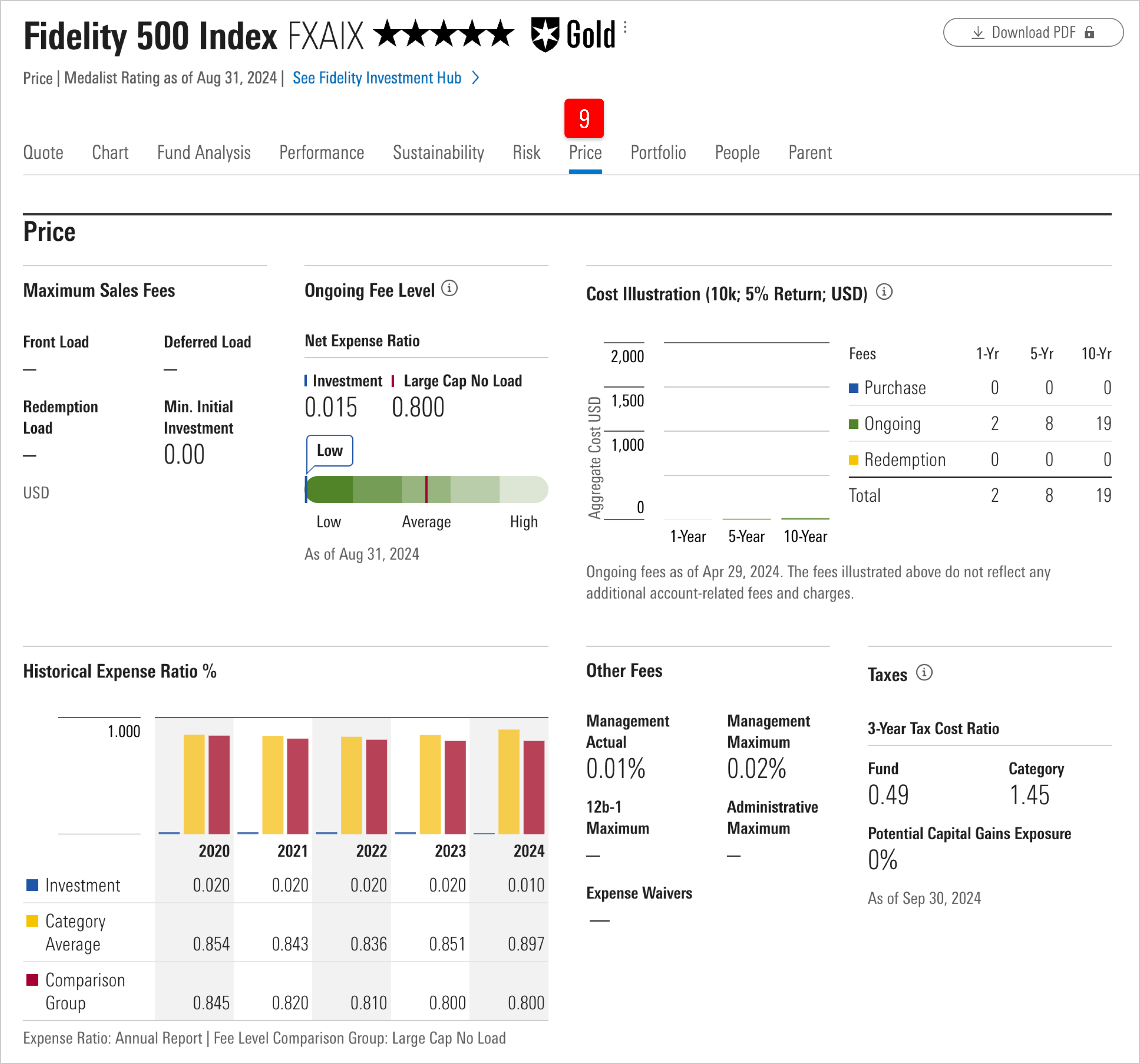 Mutual fund quote page | Help | Morningstar