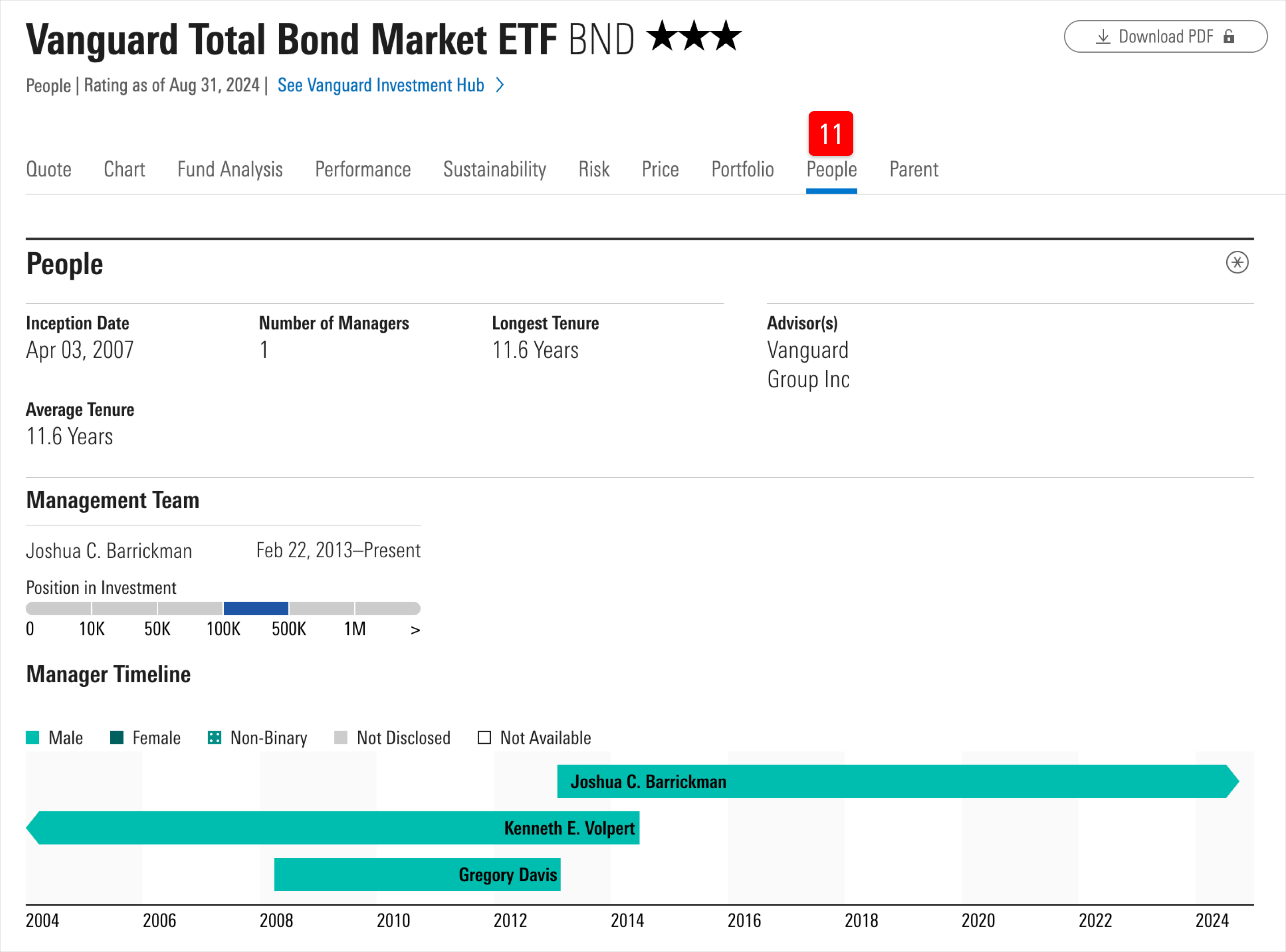 ETF quote page | Help | Morningstar