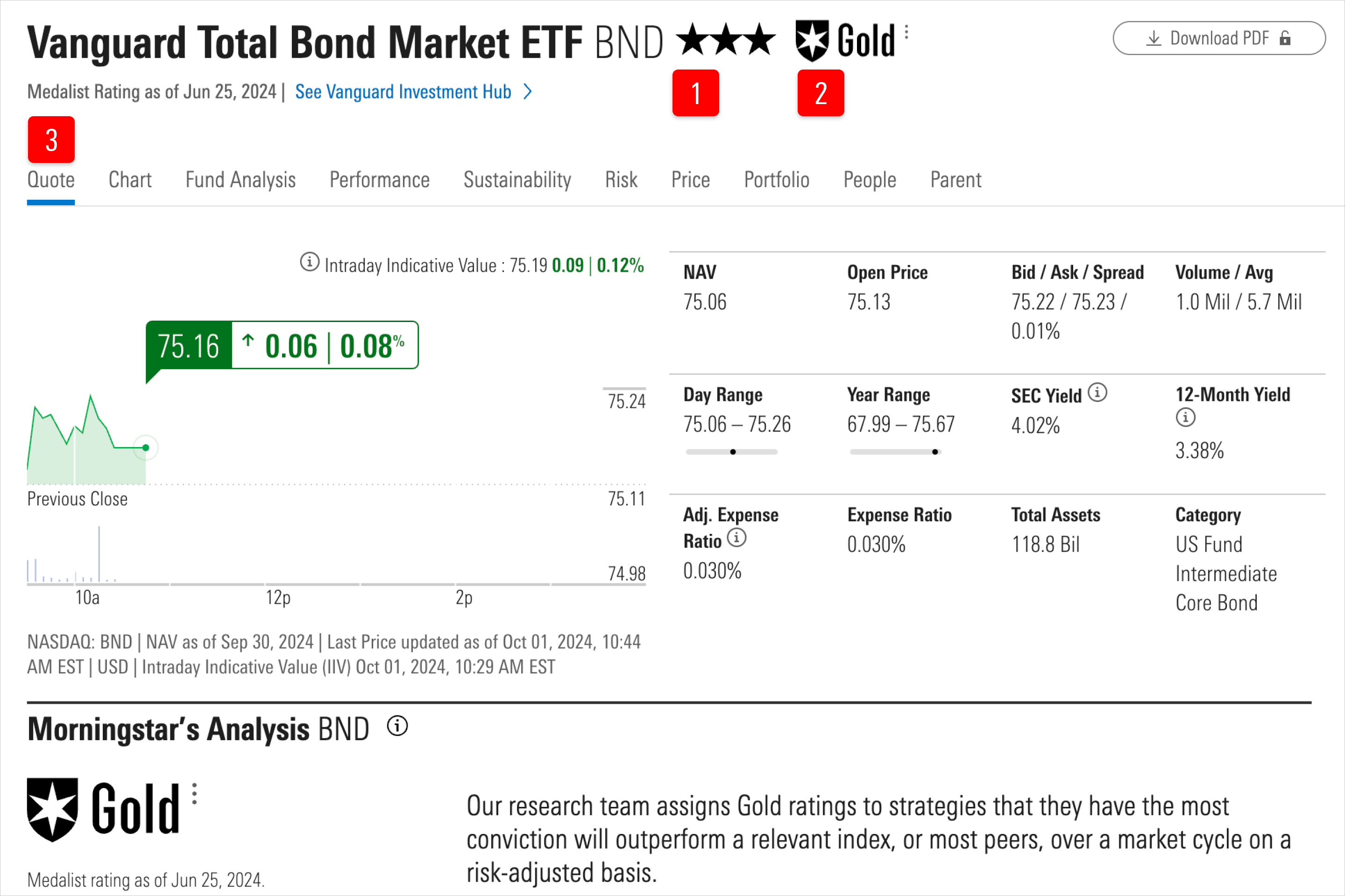 ETF quote page | Help | Morningstar