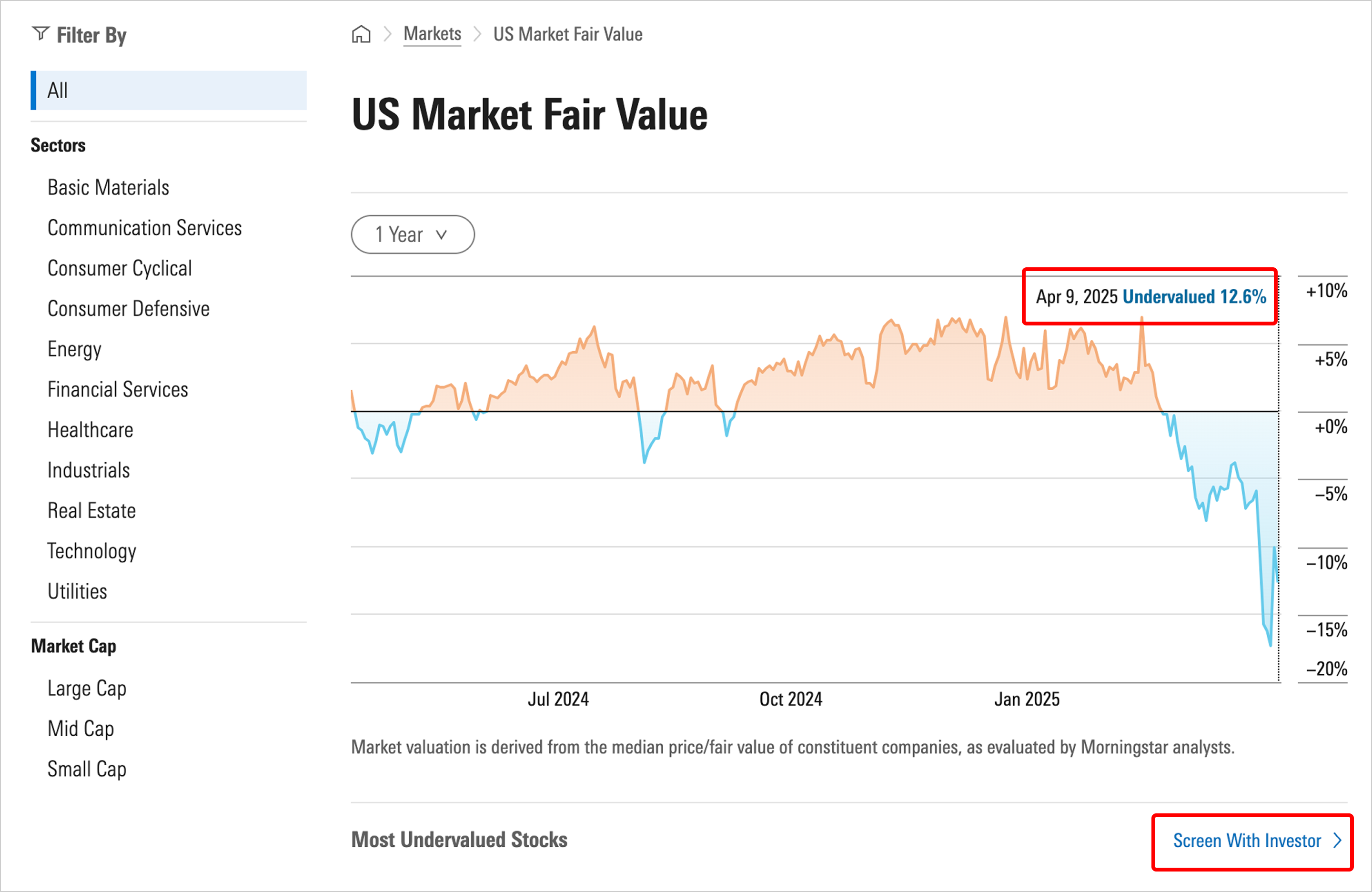 How to Navigate a Volatile Market | News | Morningstar