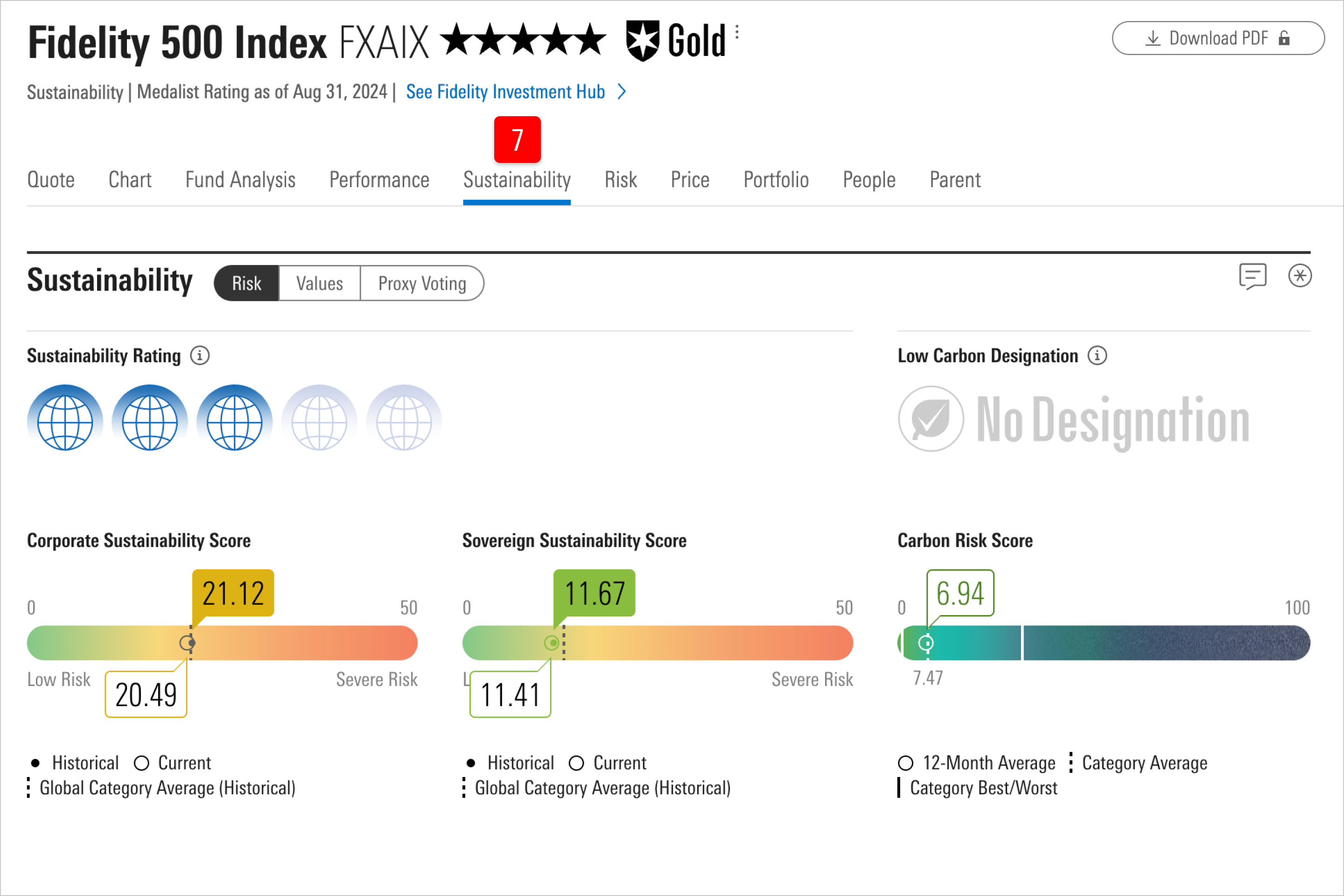Mutual fund quote page | Help | Morningstar