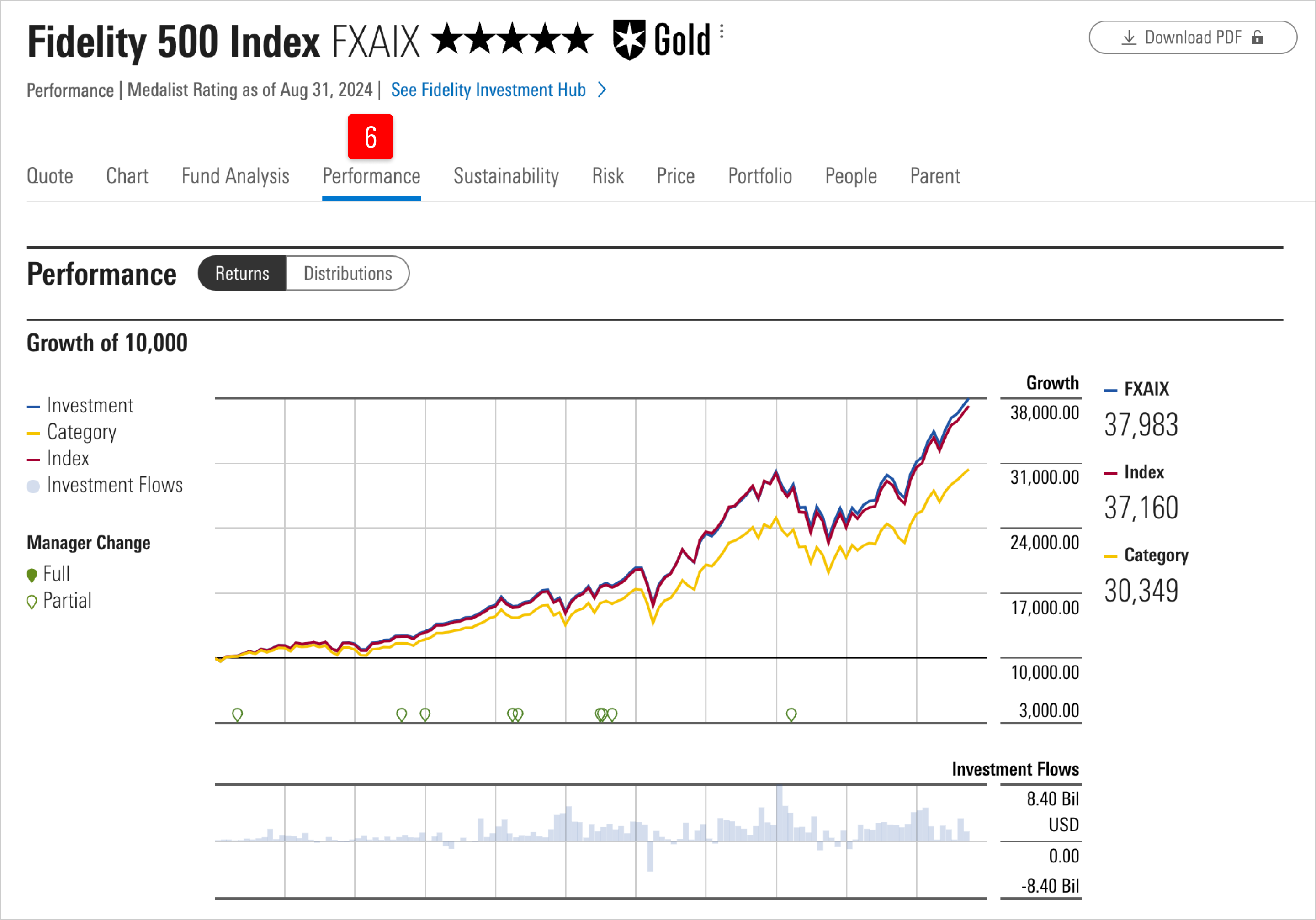 Mutual Fund Price Quotes