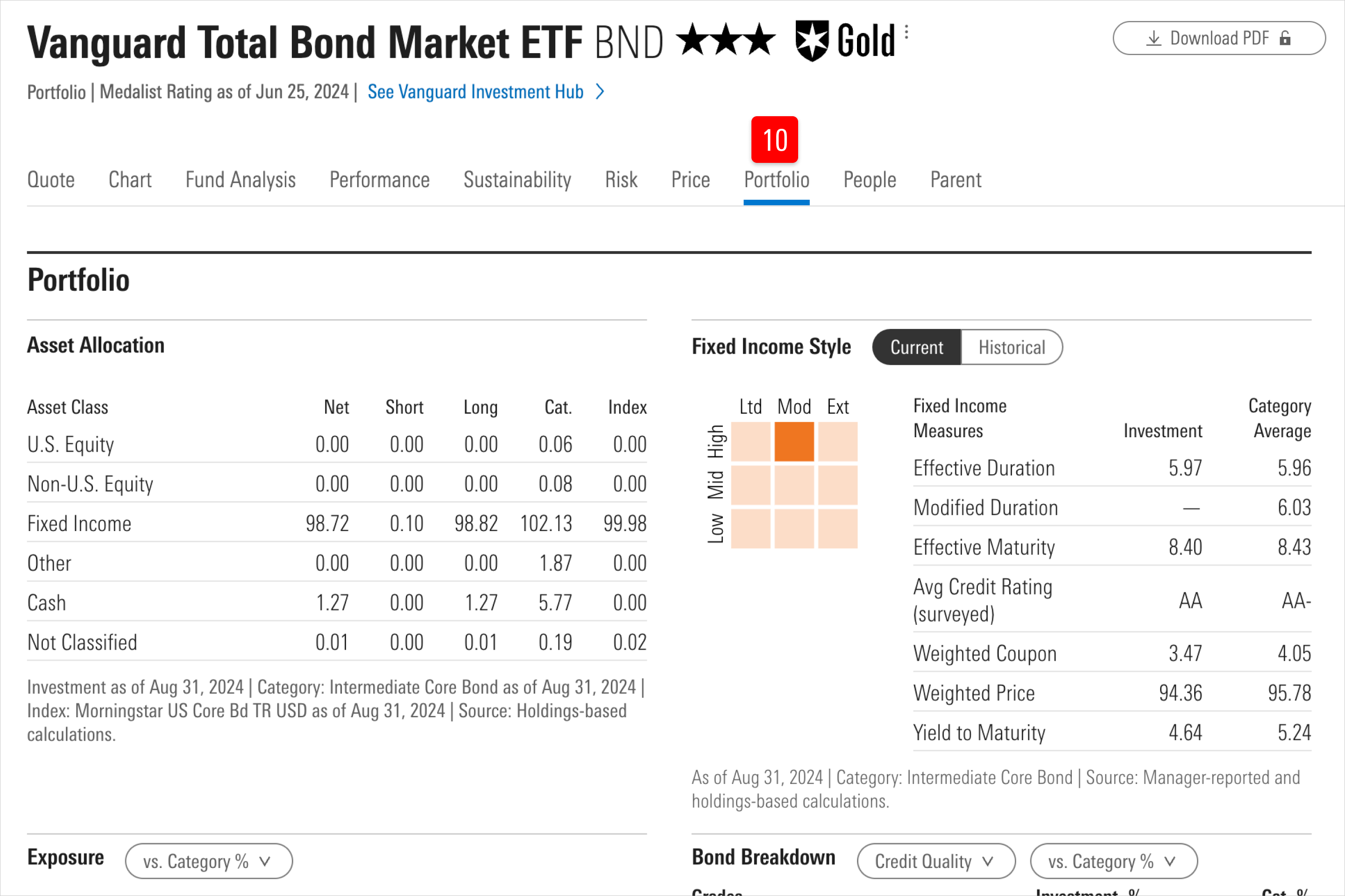 ETF quote page | Help | Morningstar