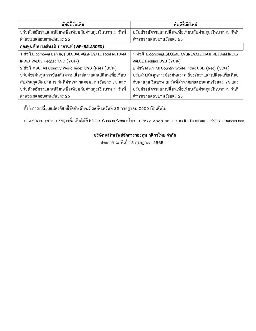 KAsset : ประกาศเปลี่ยนแปลงดัชนีชี้วัดของกองทุนภายใต้การจัดการ จำนวน 20 ...
