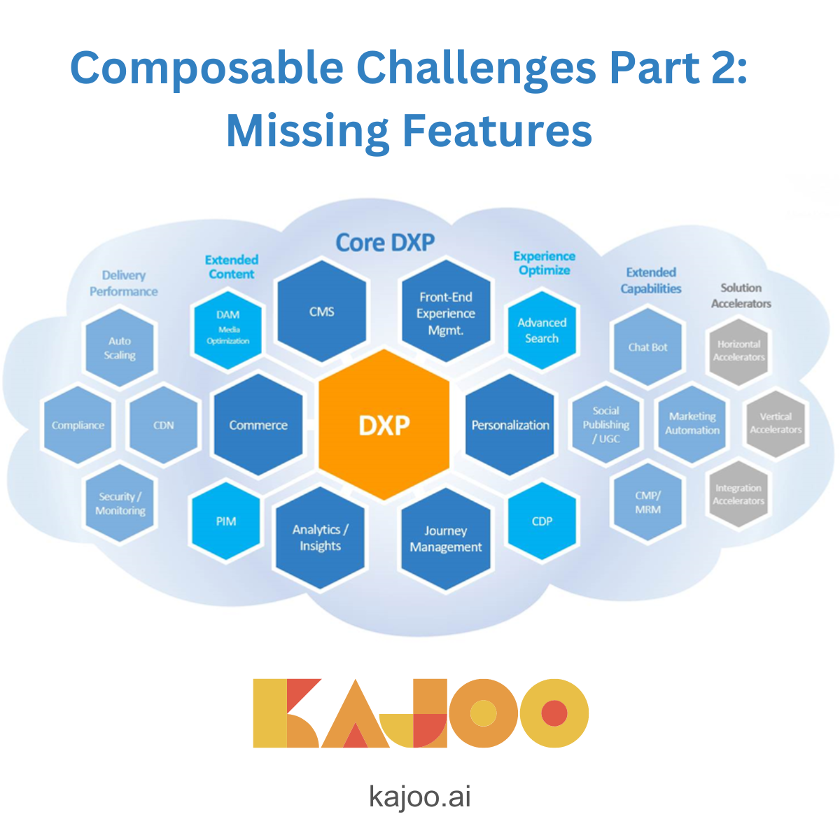 Composable Challenges: Missing Features