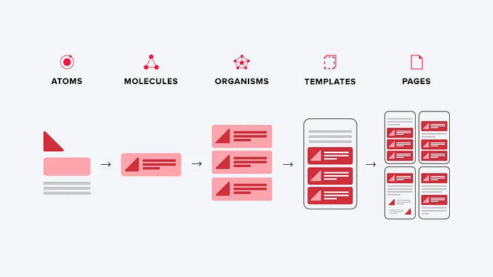 Building Design Systems with Atomic Principles