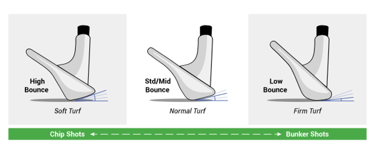 Golf Wedge Buying Guide (2024) | Callaway Golf