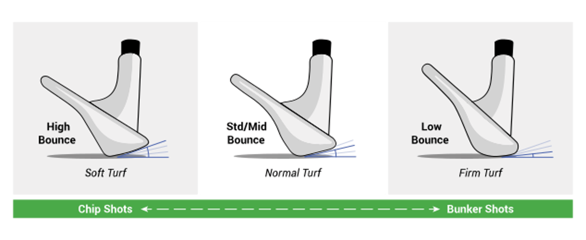 Golf Wedge Buying Guide (2024) | Callaway Golf
