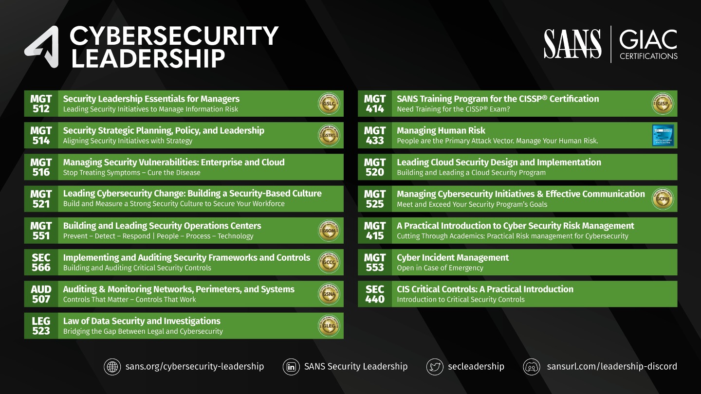 SANS Cybersecurity Leadership Curriculum | SANS Institute